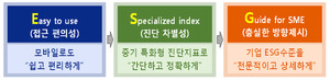 IBK기업은행, 중소기업 특화형 'ESG자가진단 툴' 선보여
